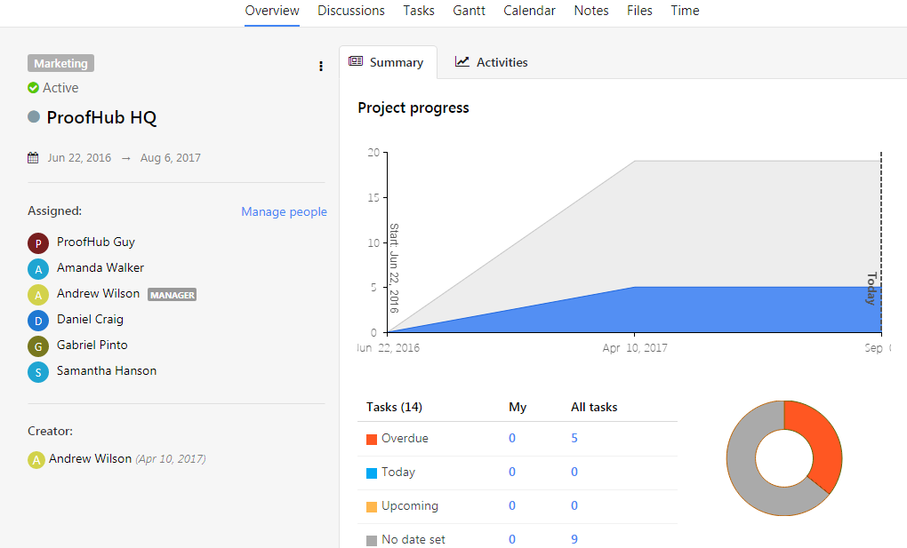 Overview - ProofHub Help & Support