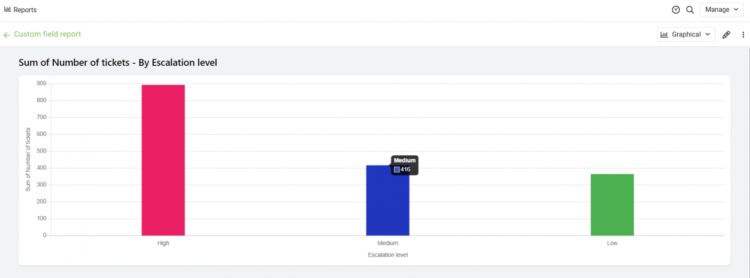 Custom Field Report - ProofHub Help